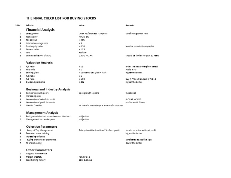 Checklist For Buying Stocks | PDF | Dividend | Stocks