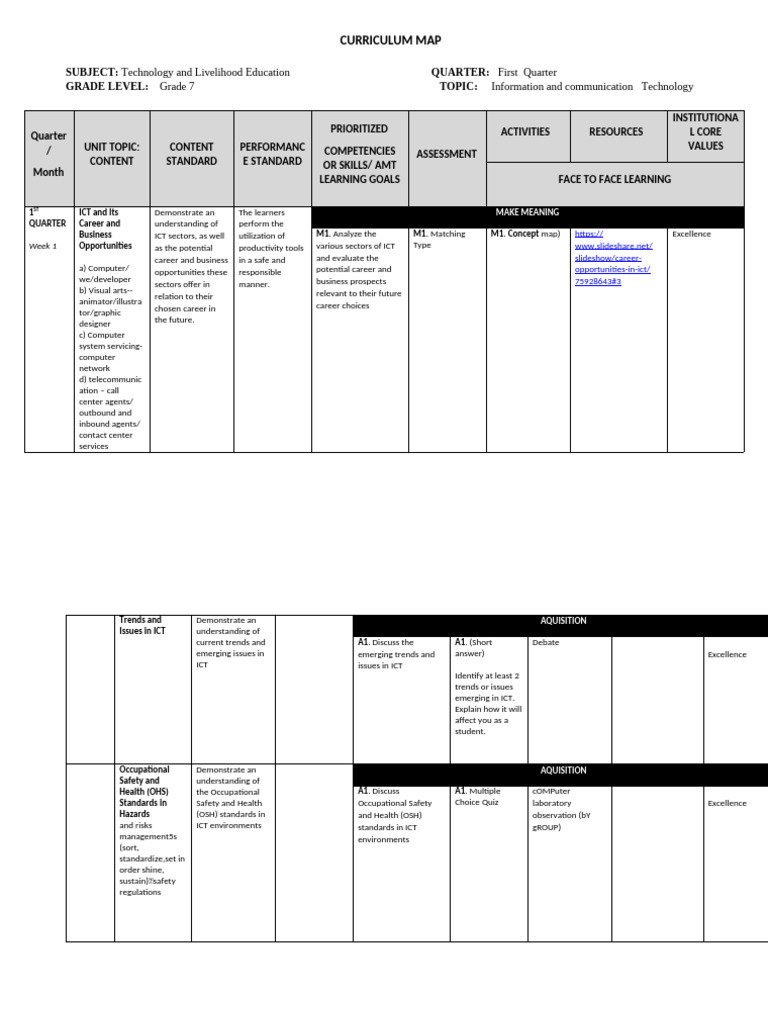 Grade 7 ICT Curriculum Map | PDF | Educational Technology ...