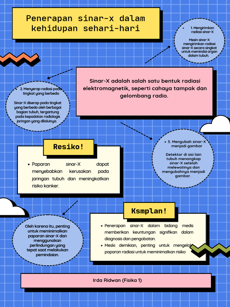 Penerapan Sinar x | PDF