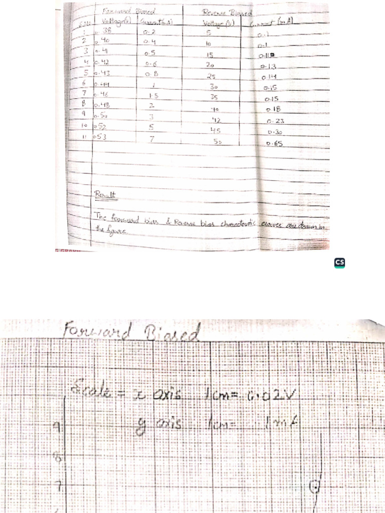 Section B, Experiment-9 Observations and Graphs | PDF