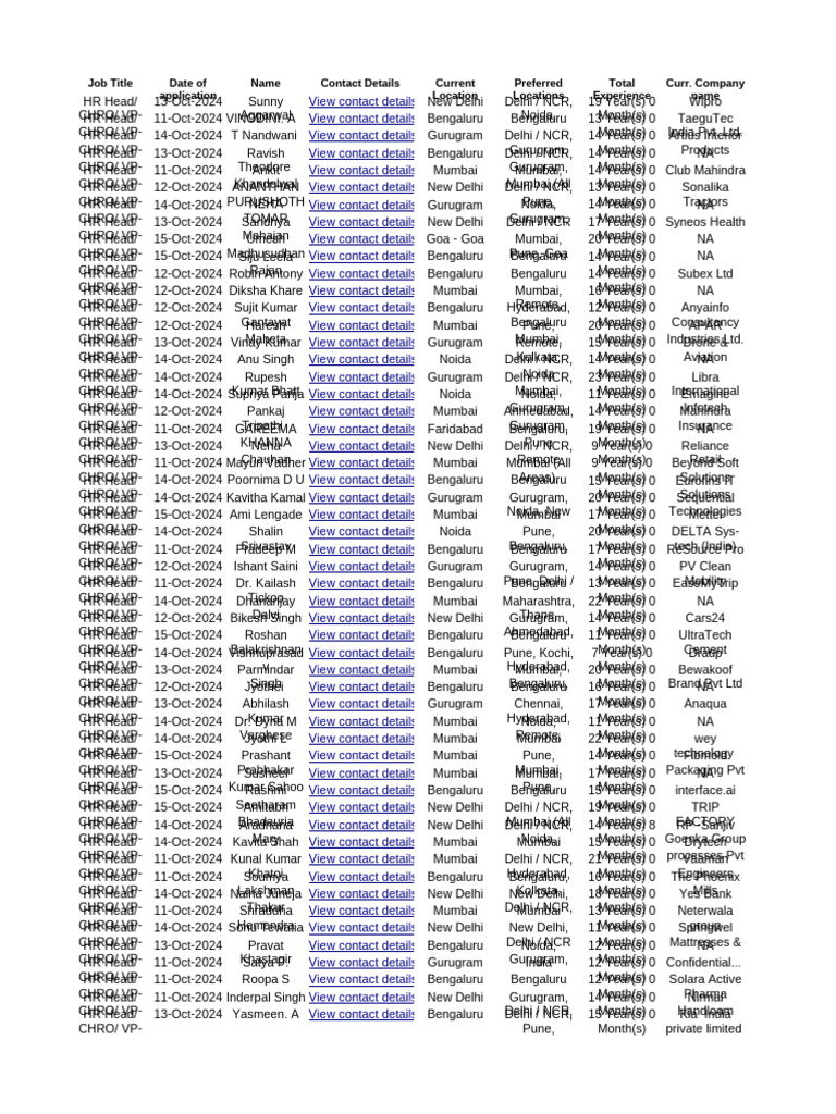 Job Applications Overview | PDF