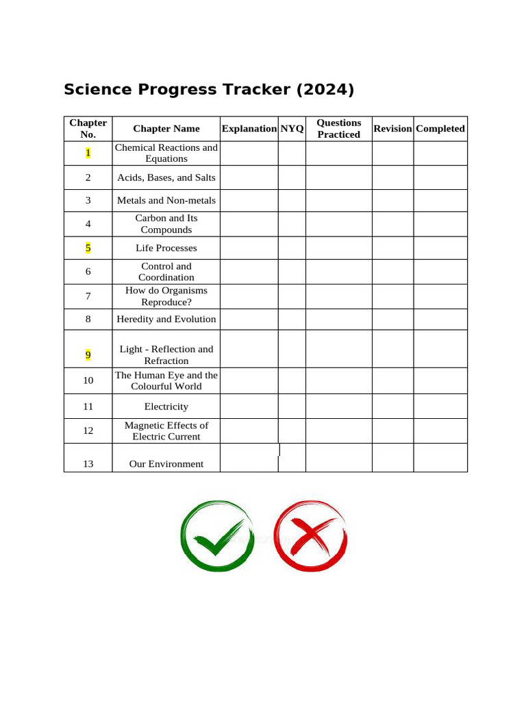 Science Class 10 Chart | PDF