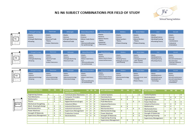 Subject Combinations | PDF | Electrical Engineering | Engineering