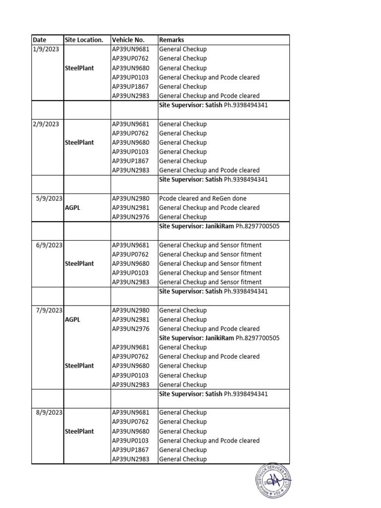 T Krishna Rao Vehicle Mothly Notes | PDF