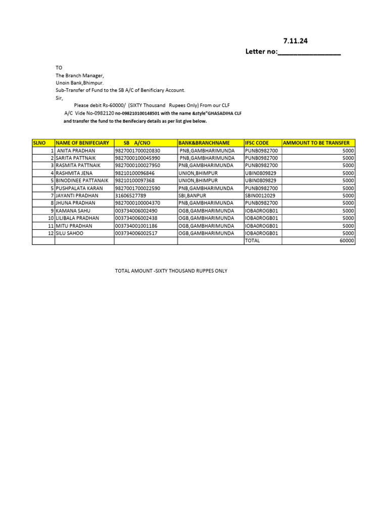 gdhf | PDF | Banking | Banks