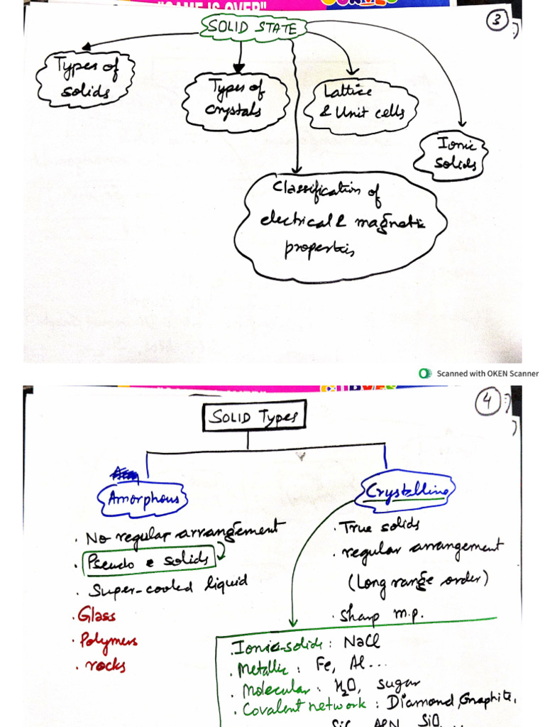 solid state lecture 1 | PDF