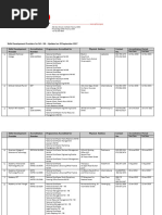 Accredited Institutions in Namibia 2025 | PDF | Midwife | Vocational ...