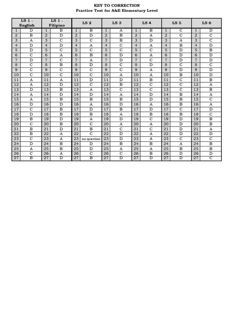 Answer Key for Practice Test | PDF