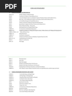 Stull's Wet-Bulb Temperature Formula | PDF | Relative Humidity | Humidity
