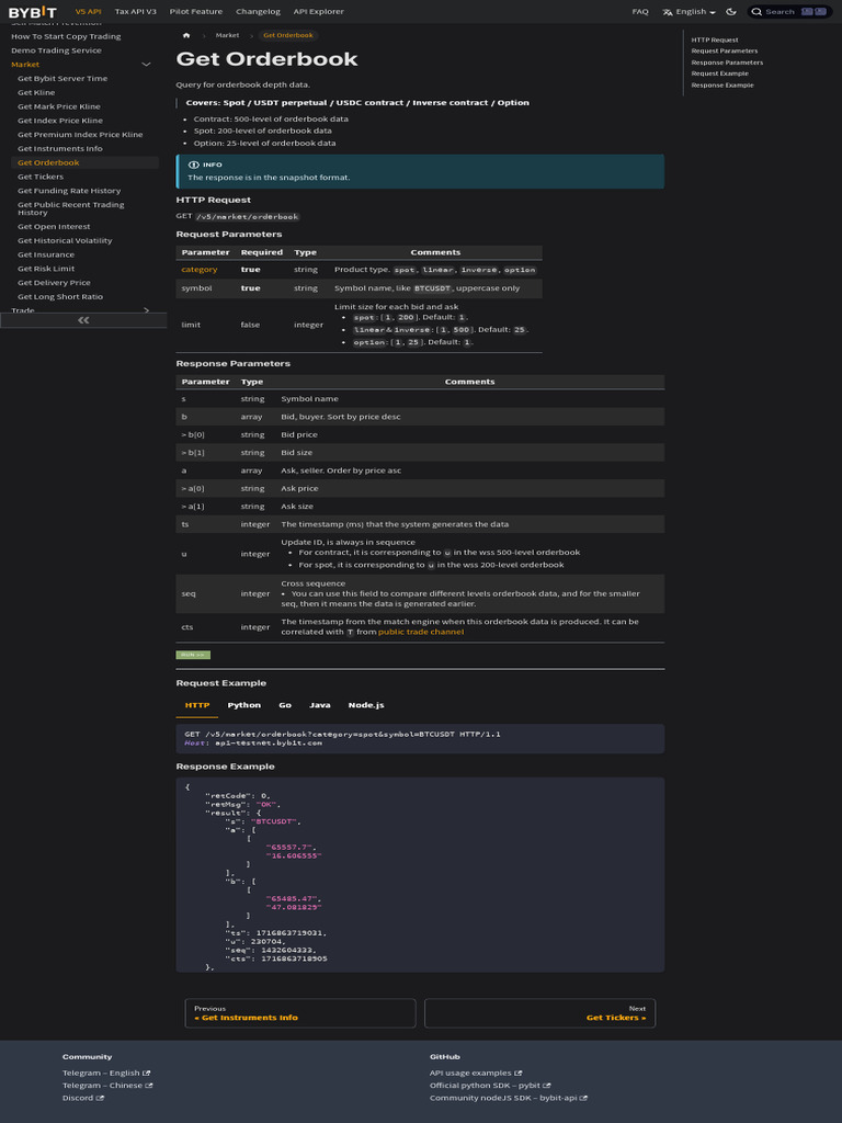 Get Orderbook | Bybit API Documentation snapshot | PDF | Option (Finance) | Computer Programming