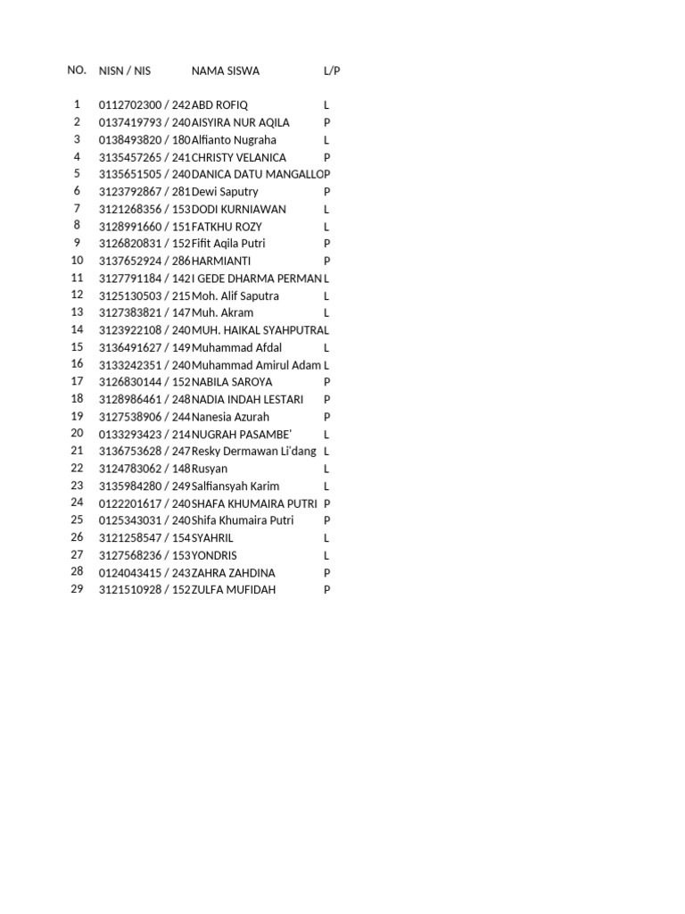 DAFTAR NAMANKLS VIE | PDF