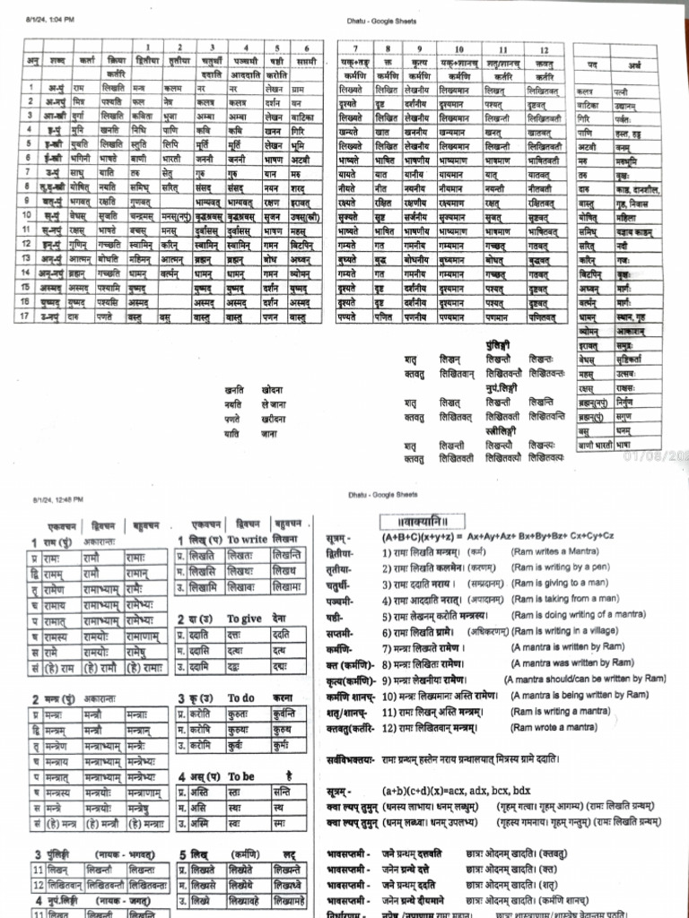 Sanskrit Table | PDF