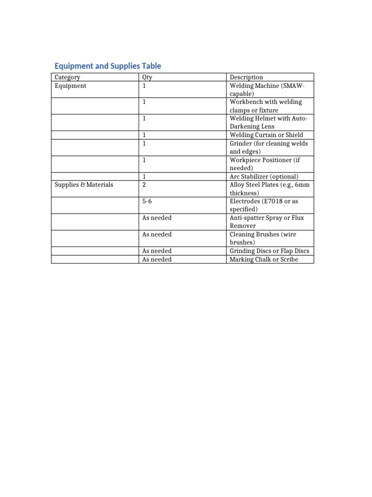 Equipment and Supplies Table | PDF
