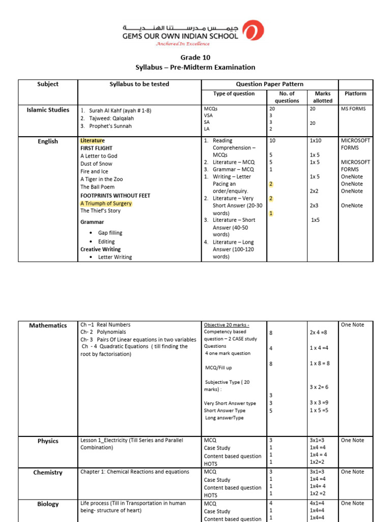 Grade 10 Syllabus - Pre-Mid Term | PDF | Algebra | Mathematics