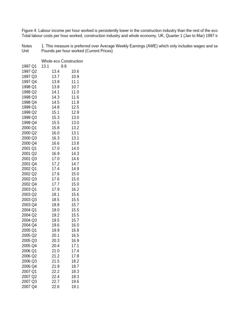 Figure_4_Labour_income_per_hour_worked_is_persistently_lower_in_the ...