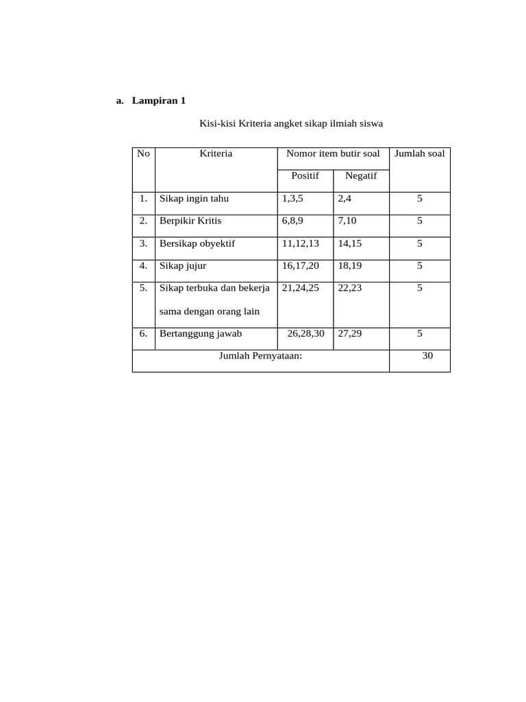 Angket 2 Sikap Ilmiah Siswa | PDF