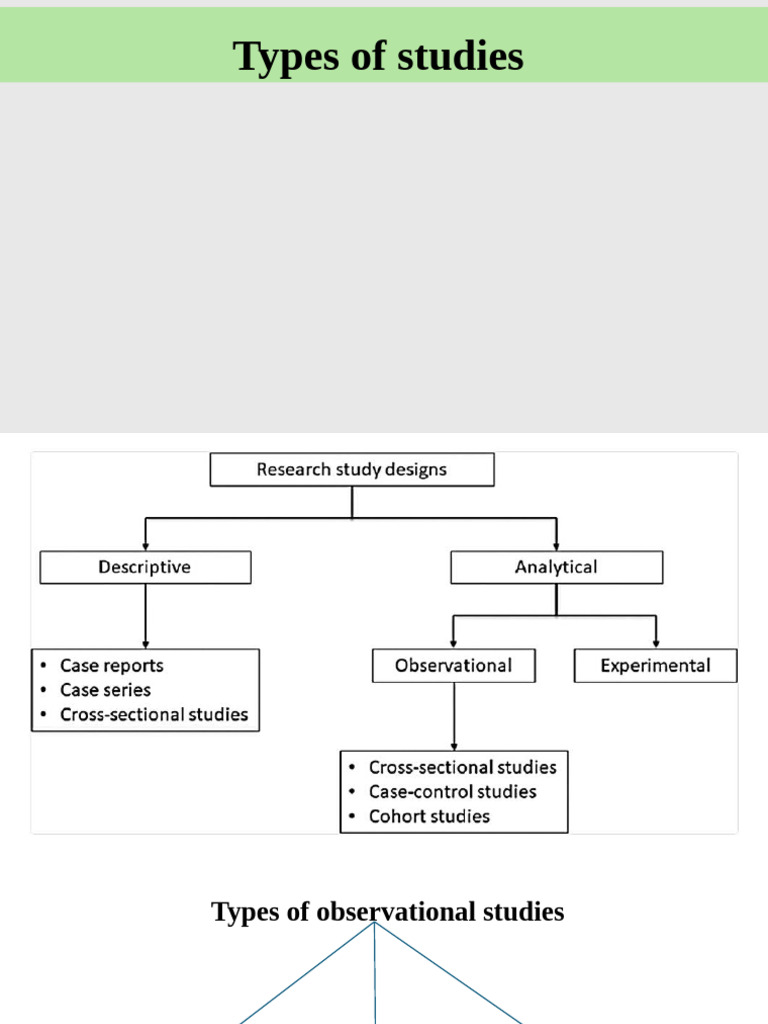 Types of Studies-1 | PDF | Cohort Study | Medicine