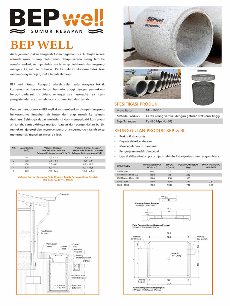 BEP Well | PDF