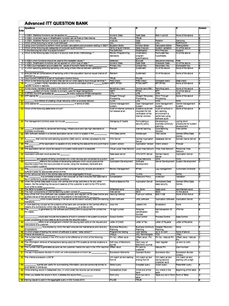 Advanced ITT Question Bank 9F4GFB11 | PDF | Microsoft Access | Databases