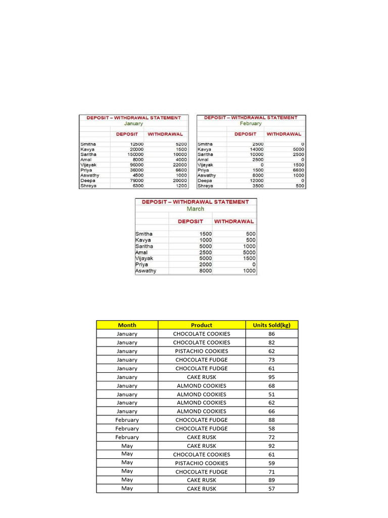 G10 Practicals Digital Doc. U | PDF