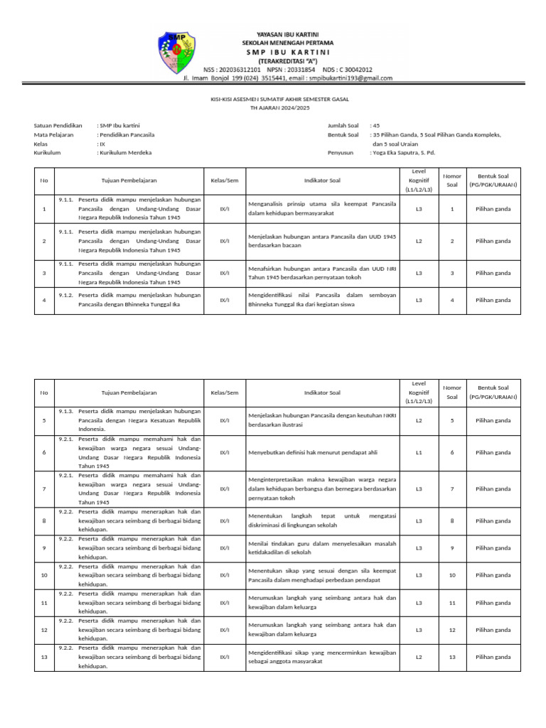 Format Kisi-Kisi Soal Asesmen Sumatif Akhir Semester Gasal TH 2024 2025 | PDF