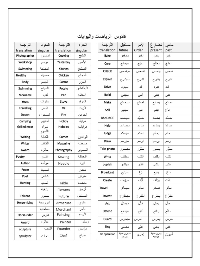 Unit 2 Dictionary | PDF
