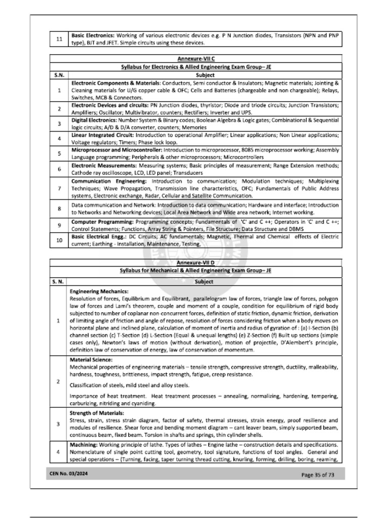 RRB Je Mechanical Syllabus | PDF
