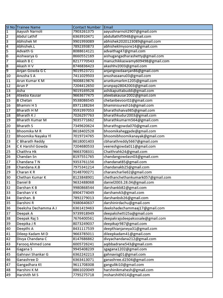 X-Workz CSR - Internship Drive On 03-01-2025. | PDF