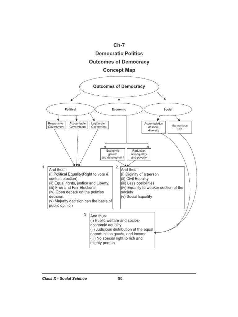 CBSE Class 10 SST Notes Question Bank Outcomes of Democracy | PDF ...