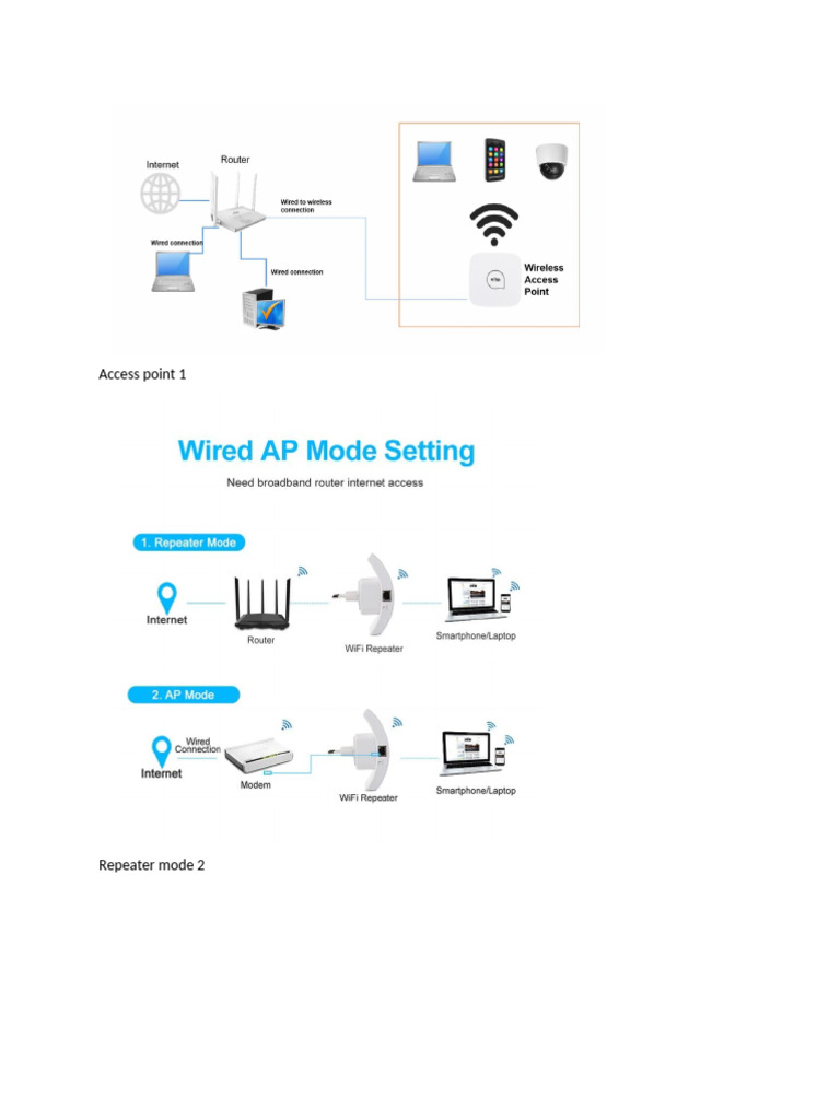 Access Point 1 | PDF