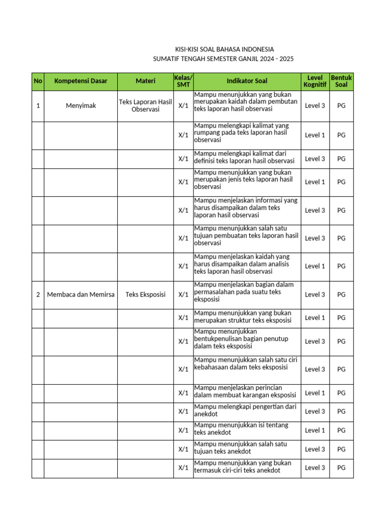 Kisi-Kisi Sts Ganjil Bi X 2024-2025 | PDF