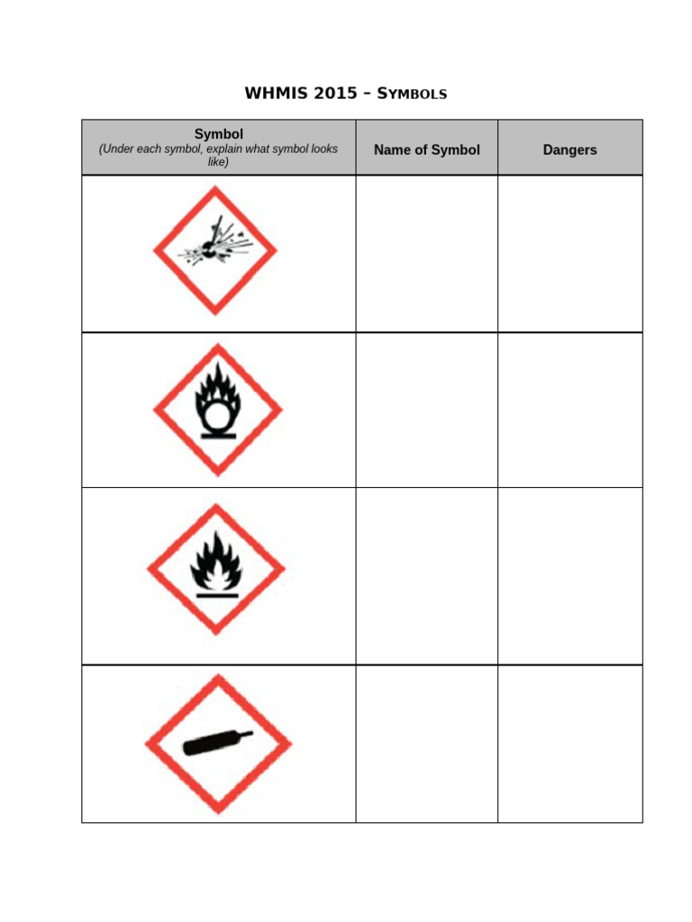 WHMIS Assignment #5 | PDF