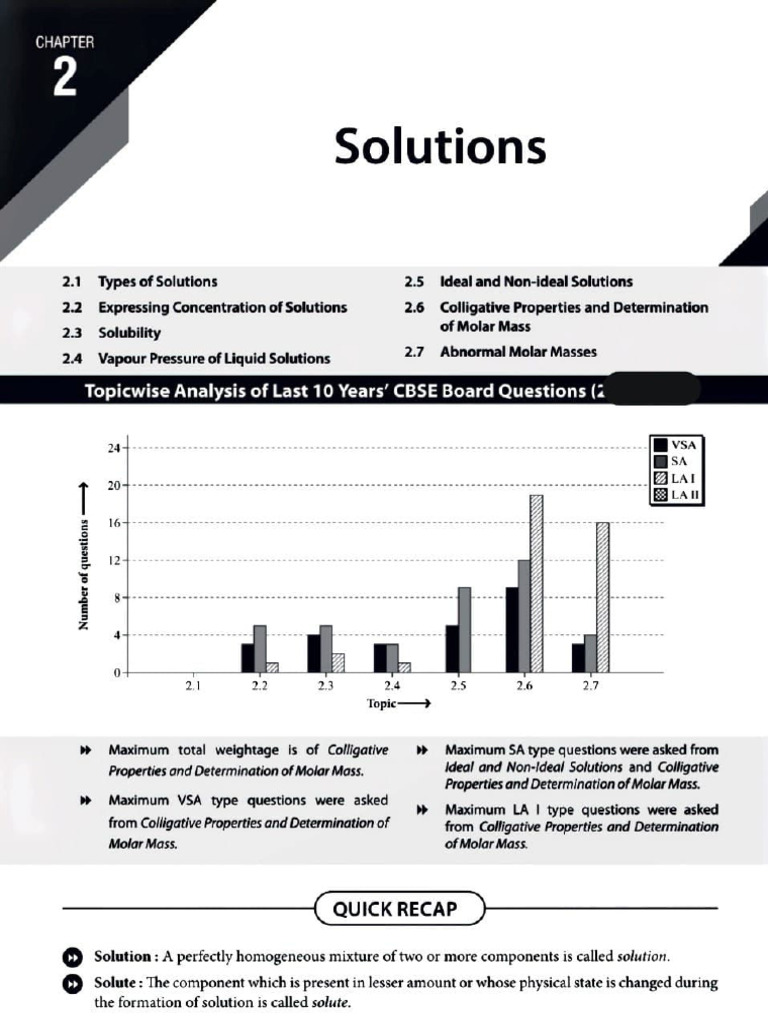 Solution PYQ's | PDF