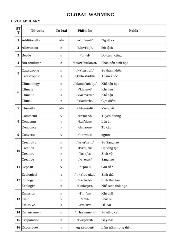 TOPIC 4_Global Warming_Vocab Handout | PDF
