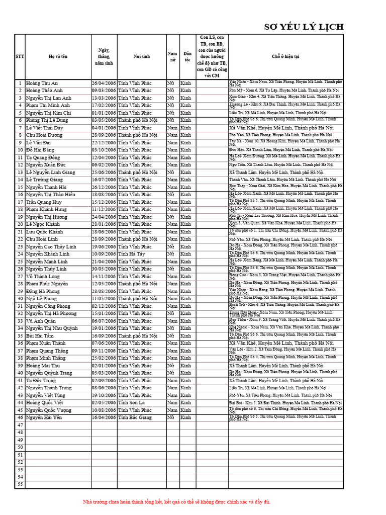Sơ Yếu Lý Lịch: Con LS, con TB, con BB, con của người được hưởng chế độ ...