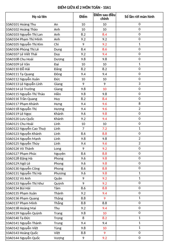 10a1-Kiểm Tra Giữa Kì 2 Năm Học 2021-2022 | PDF