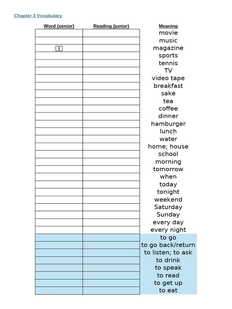 Chapter 3 Vocab Test | PDF | Coffeehouse