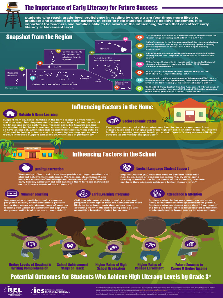 REL PA The Importance of Early Literacy For Future Success | PDF ...