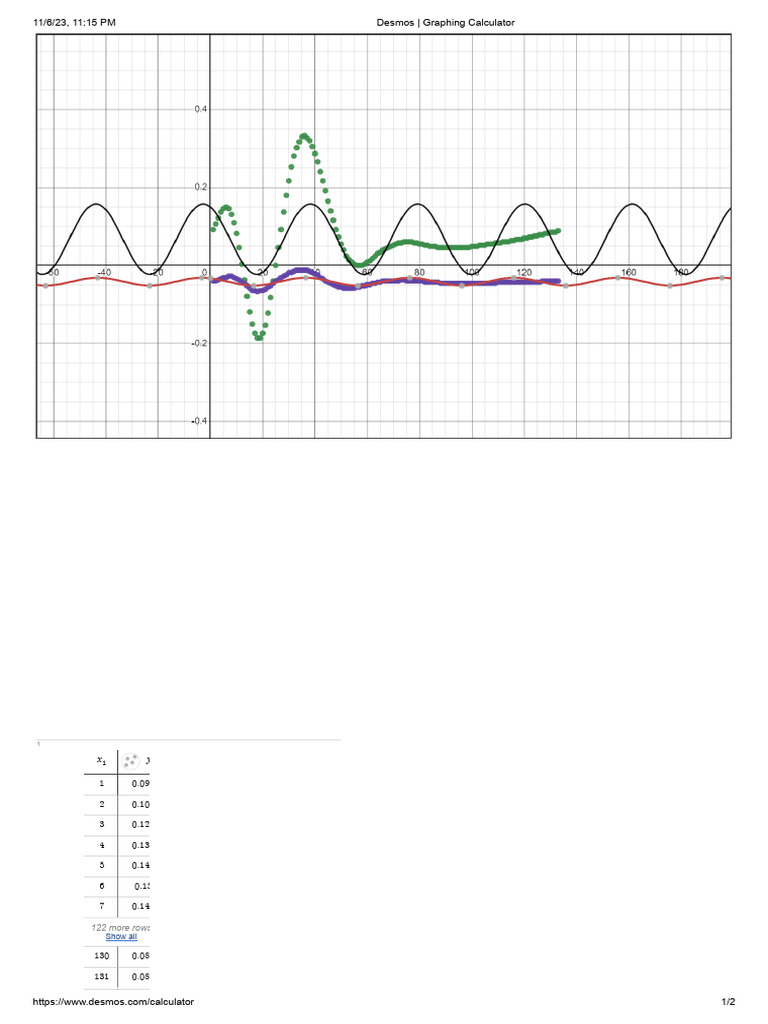 Desmos - Graphing Calculator - 16573 | PDF