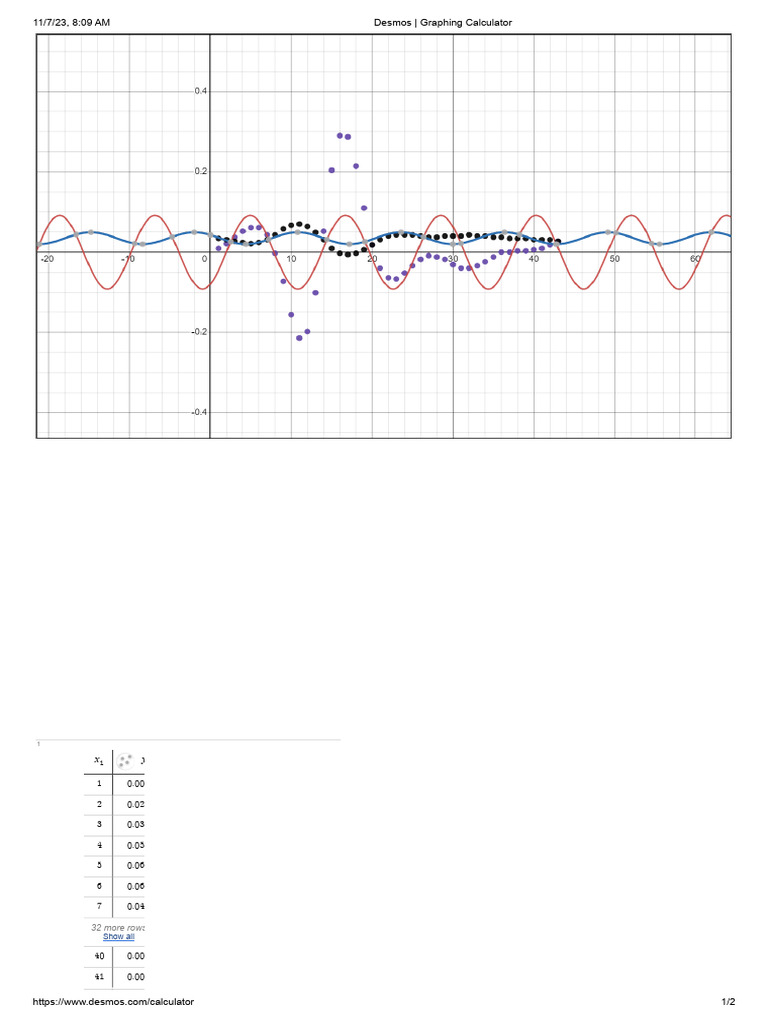 Desmos _ Graphing Calculator_13095 | PDF