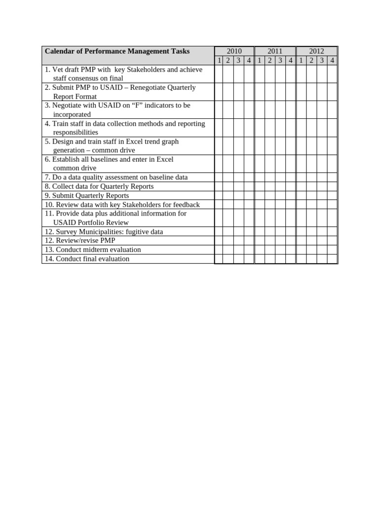 Calendar of Performance Management Tasks Template | PDF