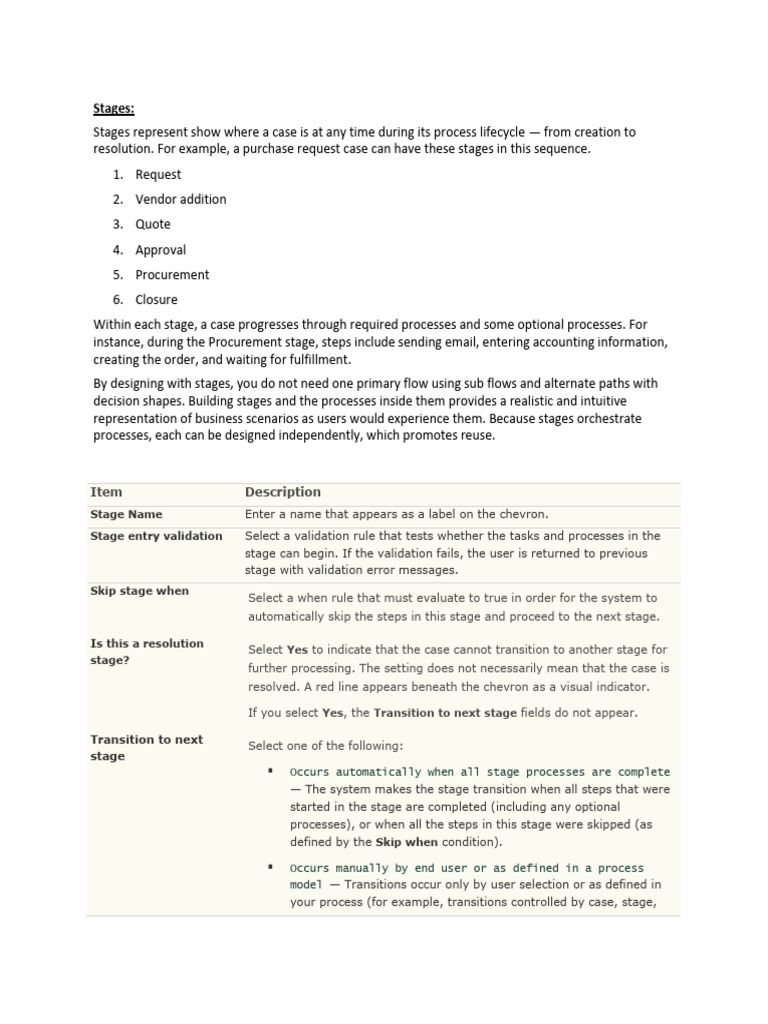 Stages (1) | PDF | Software Engineering | Computer Programming