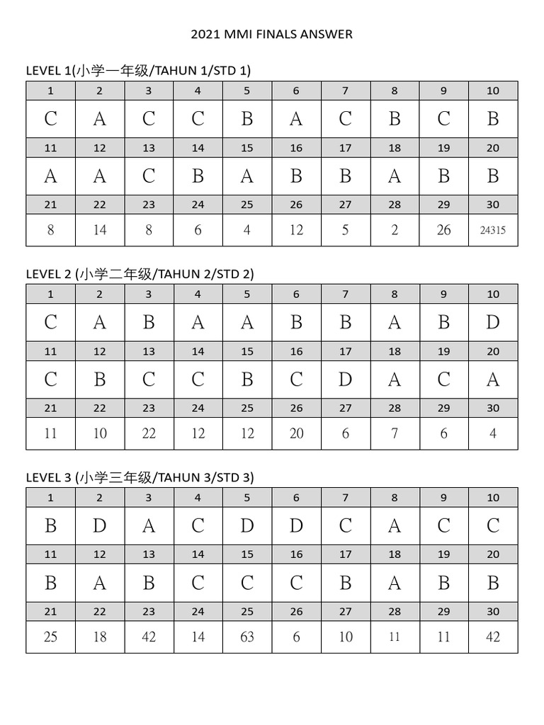 MiMAS Final Answers 2021 | PDF