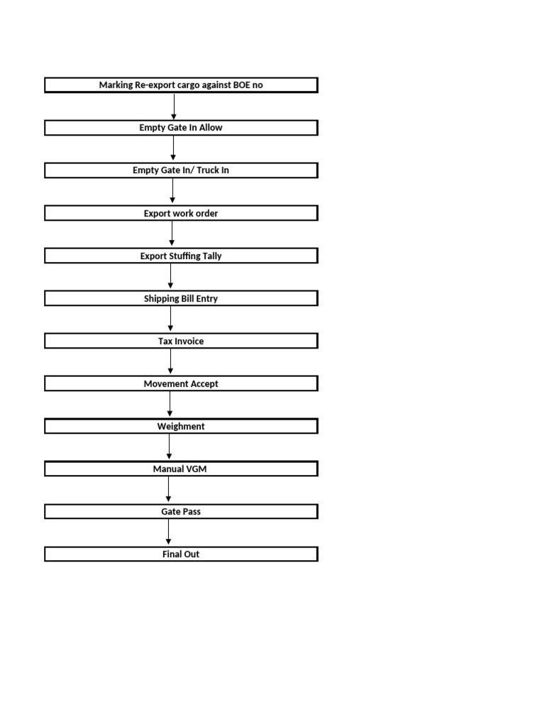 FastTrack Flow | PDF