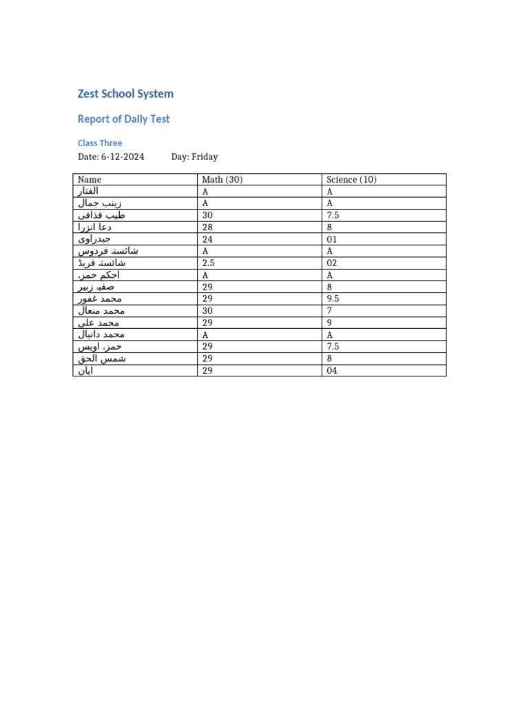 Zest School Report (1) | PDF