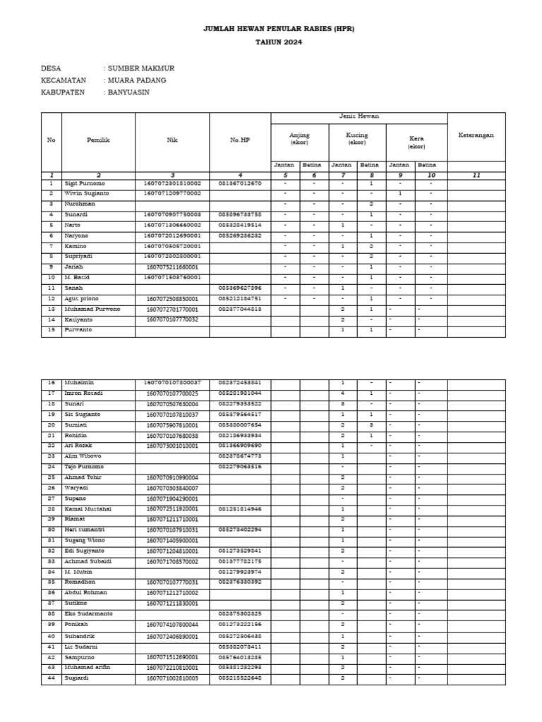 Data Hewan Penular Rabies (HPR) 2024, Sumber Makmur | PDF