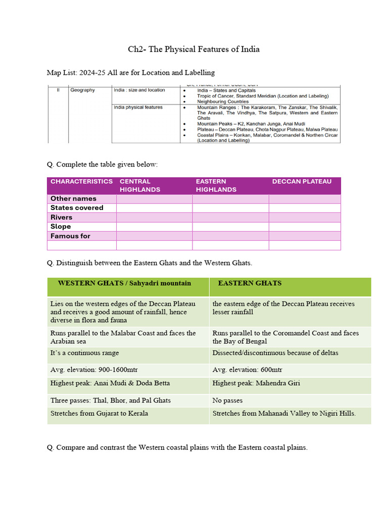 Ch2 - Notebook Work and Map List | PDF