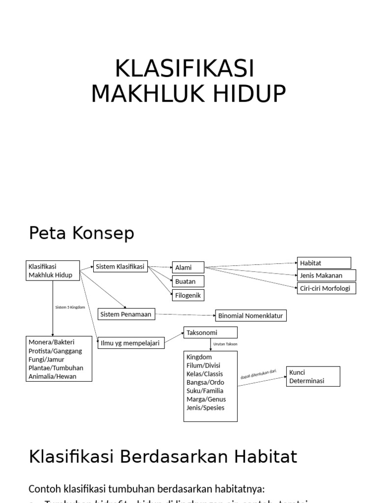 Klasifikasi Mh | PDF