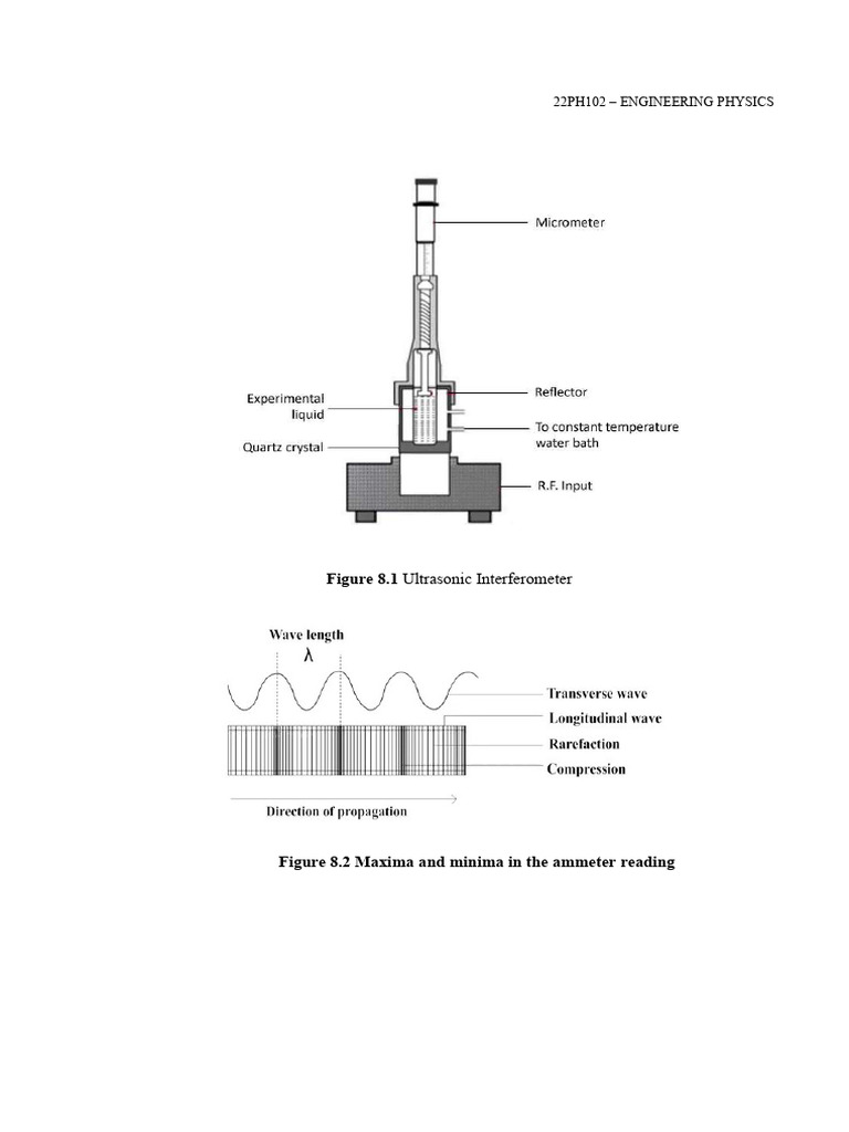 Ultrasonic Interferometer | PDF | Waves | Ultrasound