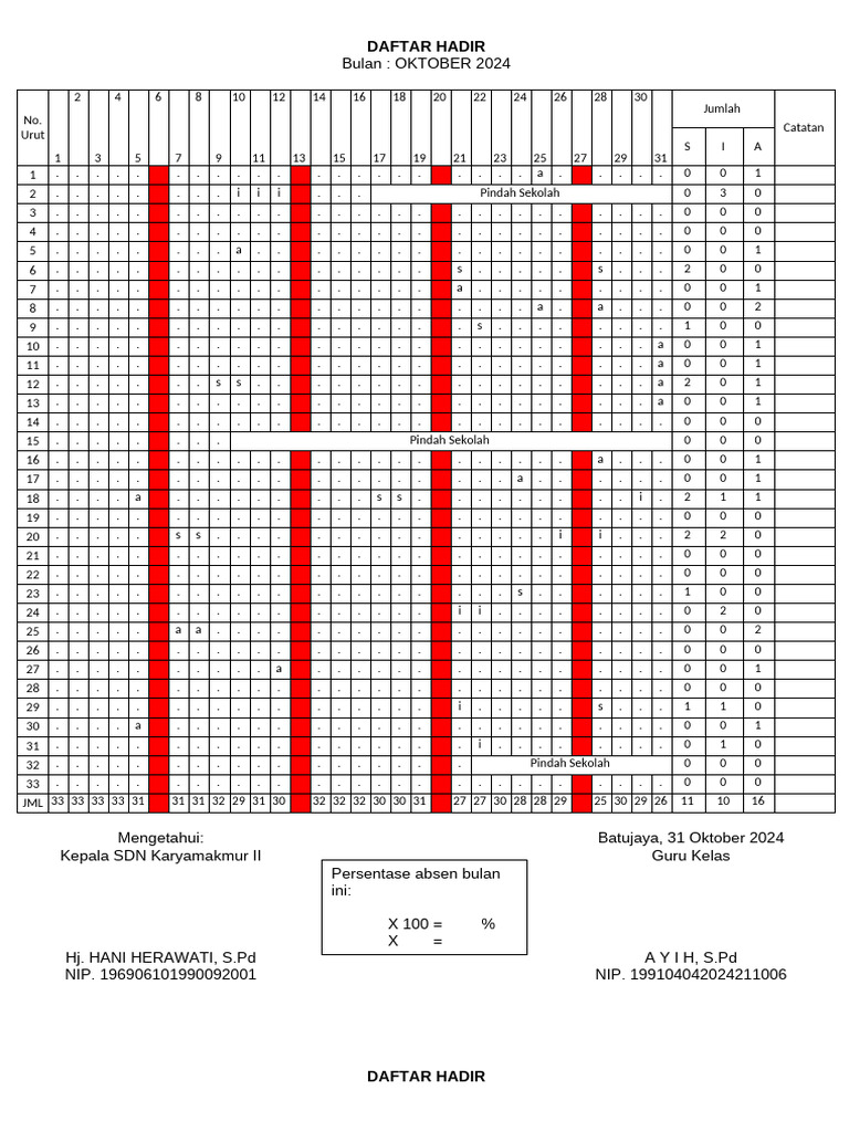 DAFTAR HADIR TEMPEL KELAS 3 | PDF